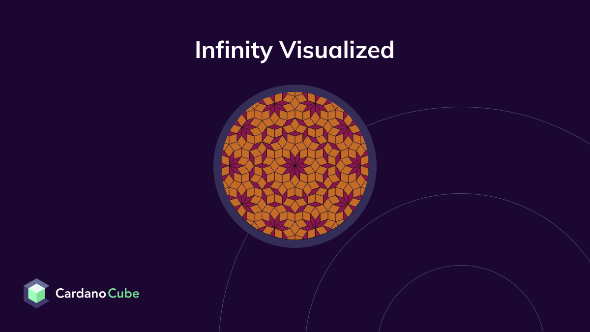 Infinity Visualized (NFT) on the Cardano Blockchain | Prices, Charts ...